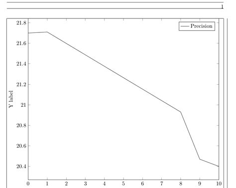 [tex latex] `overfull hbox` with pgfplots graph math solves everything