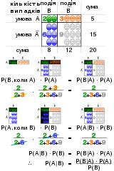File Bayes Theorem Visualisation Svg Wikipedia