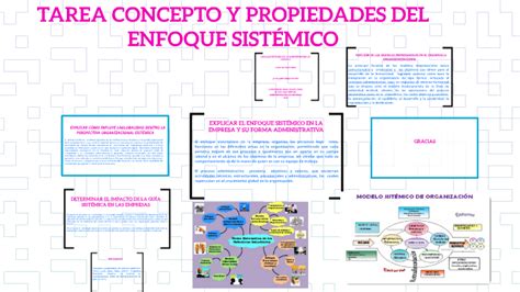 Explicar el enfoque sistémico en la empresa y en su forma ad by Edna