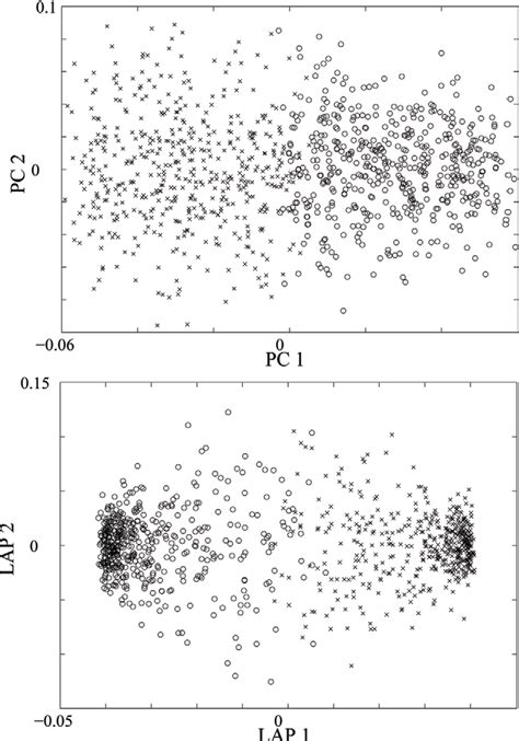 figure 1 from laplacian eigenfunctions learn population structure semantic scholar