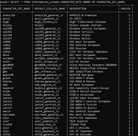 choosing character sets in mysql a short guide breachdirectory blog