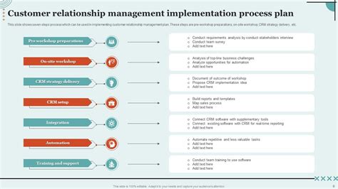 implementation process plan powerpoint ppt template bundles ppt presentation