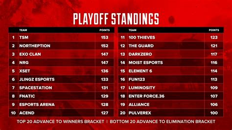 ALGS APAC NORTH JP on Twitter ALGS Year 3 Playoffs GroupStageの全体の