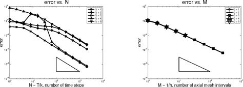 figure 1 from finite element approximation of non fickian polymer diffusion semantic scholar