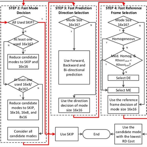 block diagram of complete low complexity multiview video coding clcmvc download scientific