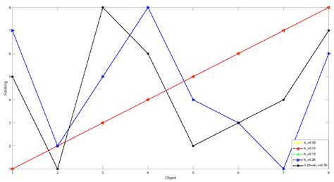 entropy free full text three way decision models based on ideal relations in multi attribute