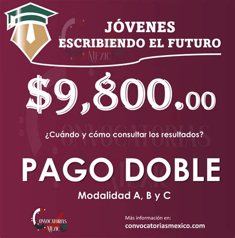 Cuándo y cómo consultar los RESULTADOS de la Beca Jóvenes