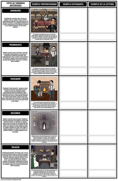 Tipos de plantilla de previsión con ejemplos Storyboard