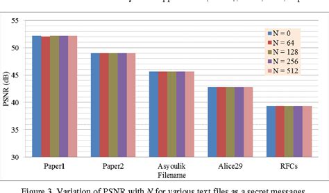 figure 1 from block permutation image steganography algorithm semantic scholar