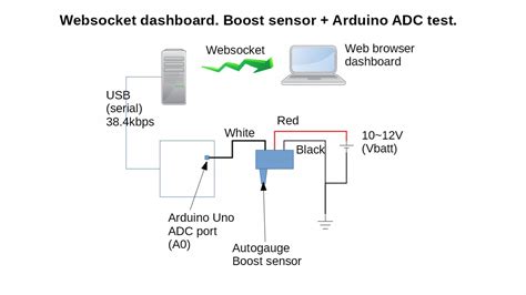 Websocket Dashboard With Boost Sensor Arduino ADC YouTube