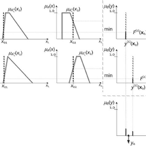 pdf introduction to fuzzy systems
