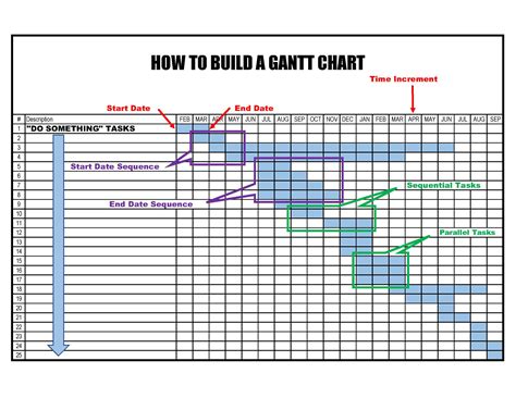 Project Management Tool With Gantt Chart
