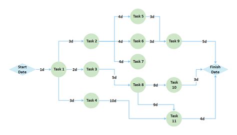 Pert Chart Microsoft Word Template Free Word Template