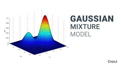 gaussian mixture models clustering is an important technique… by mark subra medium
