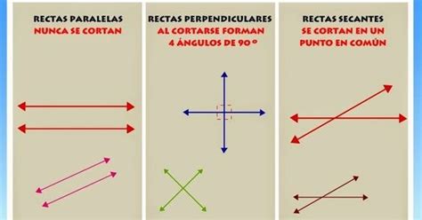 POSICIONES RELATIVAS DE LAS RECTAS 6º PRIMARIA
