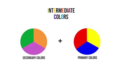 Intermediate Colors