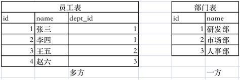 mysql基础8 多表查询 se7en hou 博客园