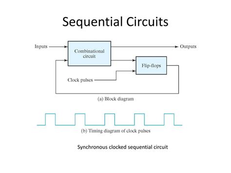 PPT Synchronous Sequential Logic PowerPoint Presentation Free
