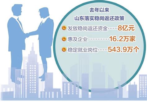 山东实施就业优先政策打好稳主体保就业组合拳 凤凰网