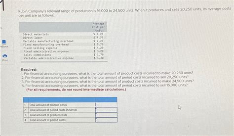 Solved Kubin Company S Relevant Range Of Production Is Chegg