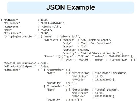 JSON Vs YAML Comparing Data Formats For Modern Development