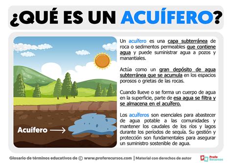 Qué es un Acuífero Definición de Acuífero