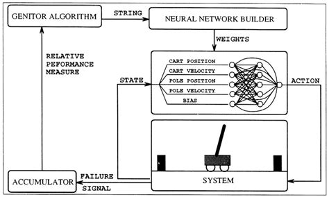 the genetic reinforcement learning paradigm download scientific diagram