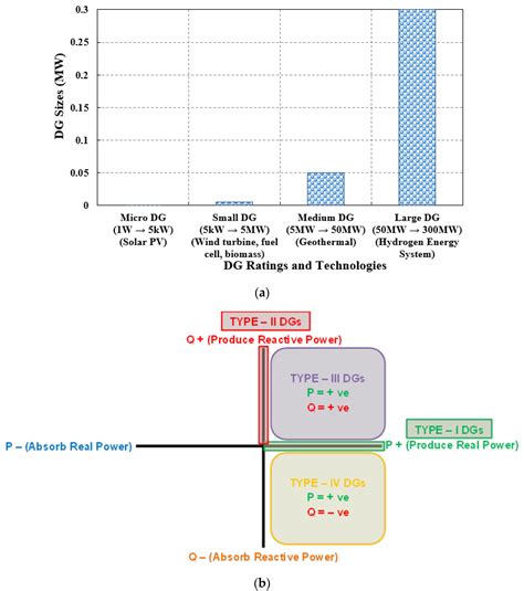 energies free full text a critical review of optimization strategies for simultaneous