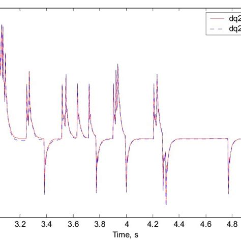 mid position input u t and its estimate download scientific diagram