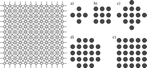 markov random field on a regular lattice mrf neighborhood system of download scientific