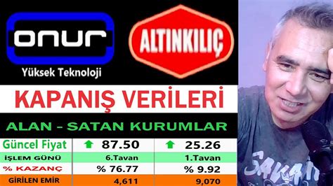 Halka Arz Kapan Verileri Tavan Lot Alan Satanlar Onur Y Ksek