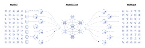 What Is An Oracle In Blockchain Explained Chainlink