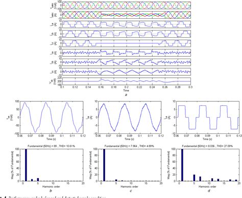figure 4 from performance evaluation of digital filters in distribution static compensator for