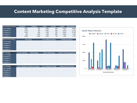 Competitive Analysis Templates For Sales Marketing Product More