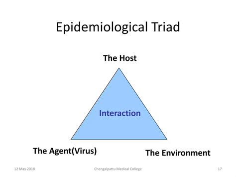 Arbo Viral Diseases Ppt