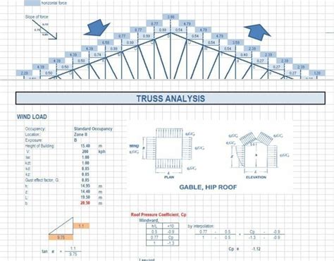 Truss Analysis Calculator Structural Consultancy
