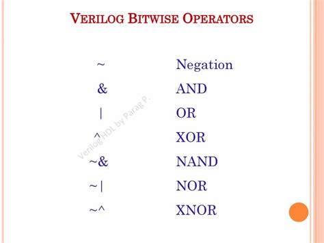 Verilog HDL Lecture Series 1 PowerPoint Slides LearnPick India