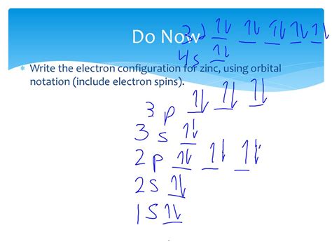 Zinc Electron Configuration