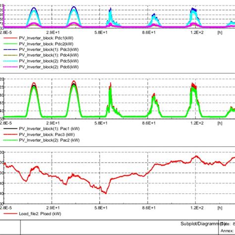 comparison between a neplan and b digsilent power factory download scientific diagram