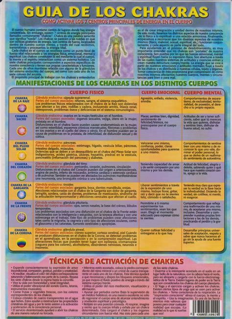 Spiritual Study Spiritual Wellness Spiritual Awakening Mudras