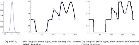 figure 2 1 from improved total variation type regularization using higher order edge detectors