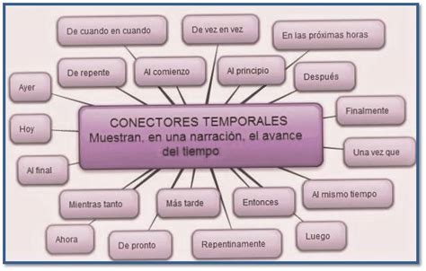 Explorando La Lengua Conectores Enlaces Temporales
