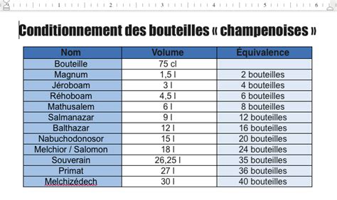 Exercice 3 Tableau Mis En Forme Word 365 Version En Ligne Et Gratuite