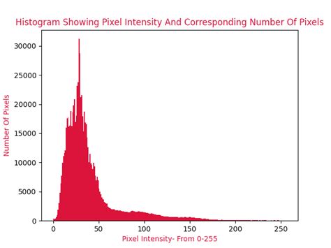 opencv python program to analyze an image using histogram 43 off