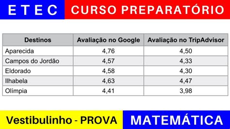 Etec Vestibulinho O Que Estudar Para A Prova Da Etec Em