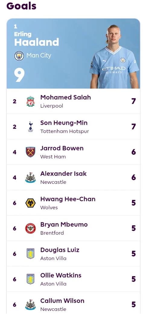Current EPL Table Fixtures Top Scorers And Clean Sheet Table Ahead Of