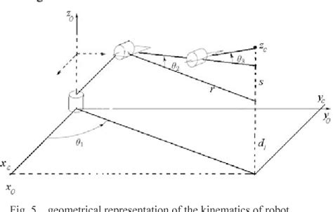 figure 5 from closed form inverse kinematics solution for 6 dof underwater manipulator