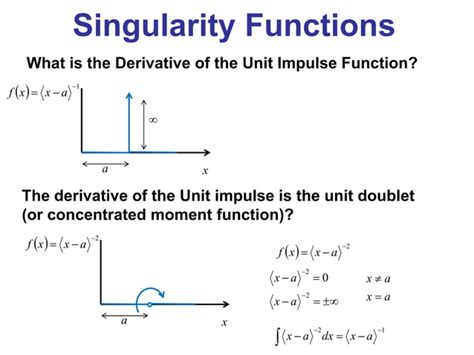 beam deflections using singularity functions ppt