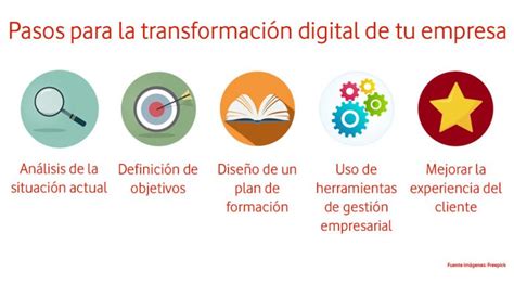 Ventajas de la transformación digital Berafone