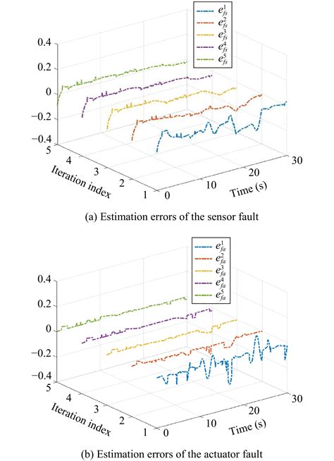 fault estimation for a class of markov jump piecewise affine systems current feedback based